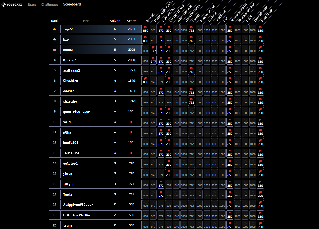Codegate 2025 Final Write-ups - xdfyrj